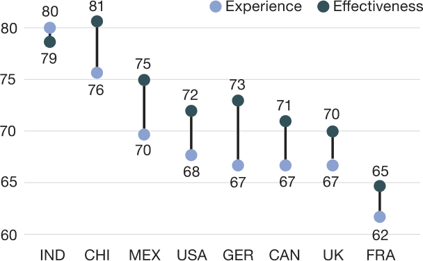 Wellbeing Urgency - Steelcase