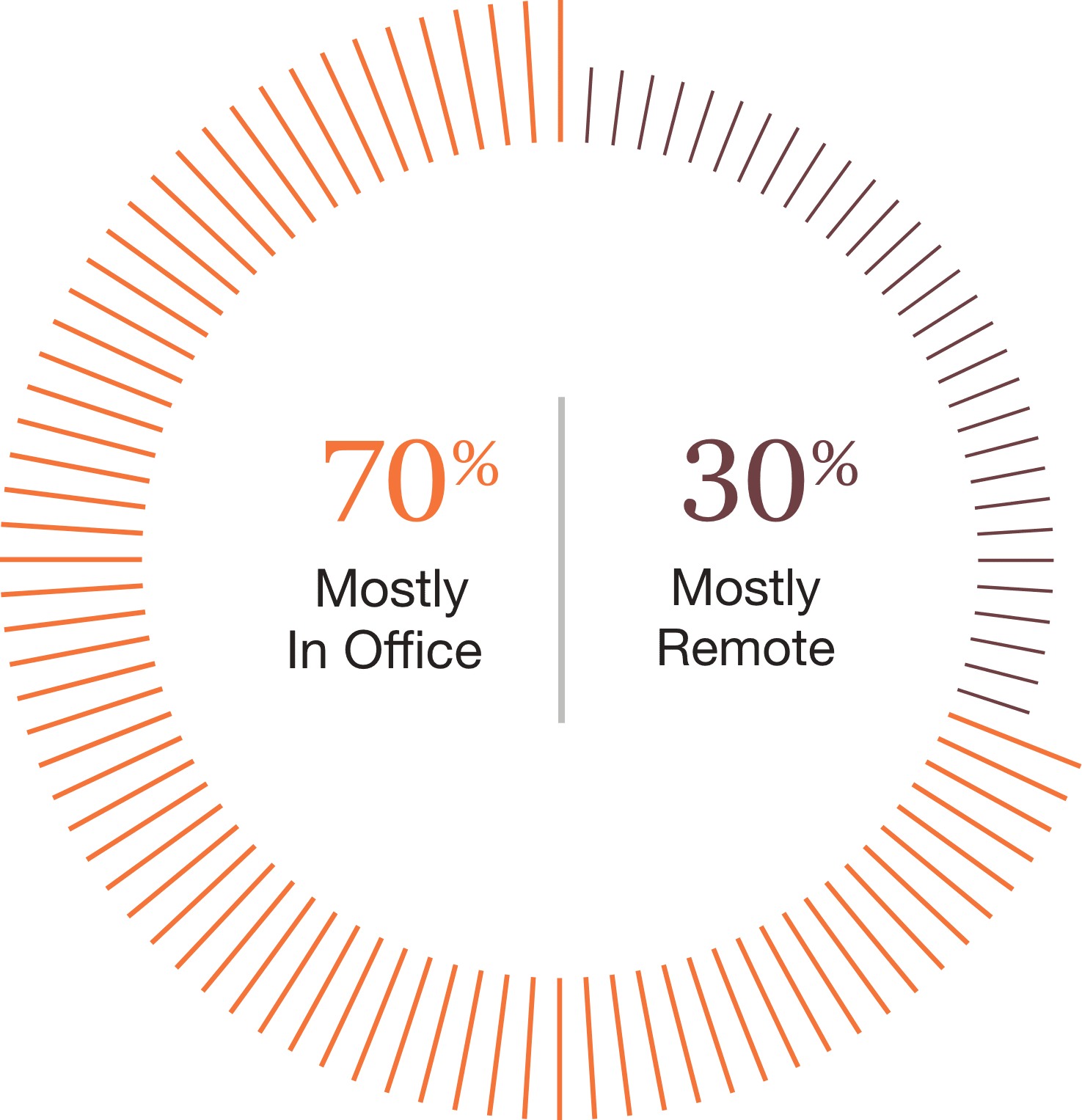 Hybrid Realities - Steelcase